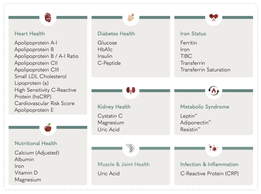 Full Health Screening New « Shrewsbury Chinese Medicine Clinic